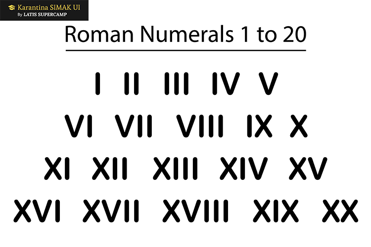 Simak Sejarah Angka Romawi secara Lengkap disini